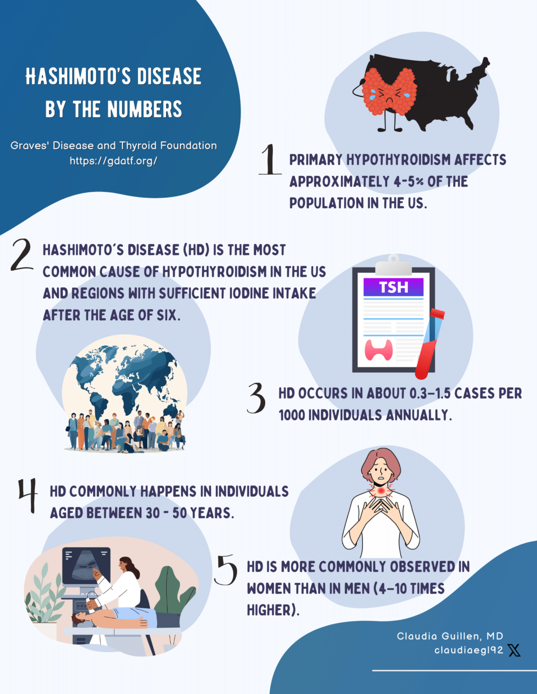 Graphic Resources | Graves' Disease and Thyroid Foundation