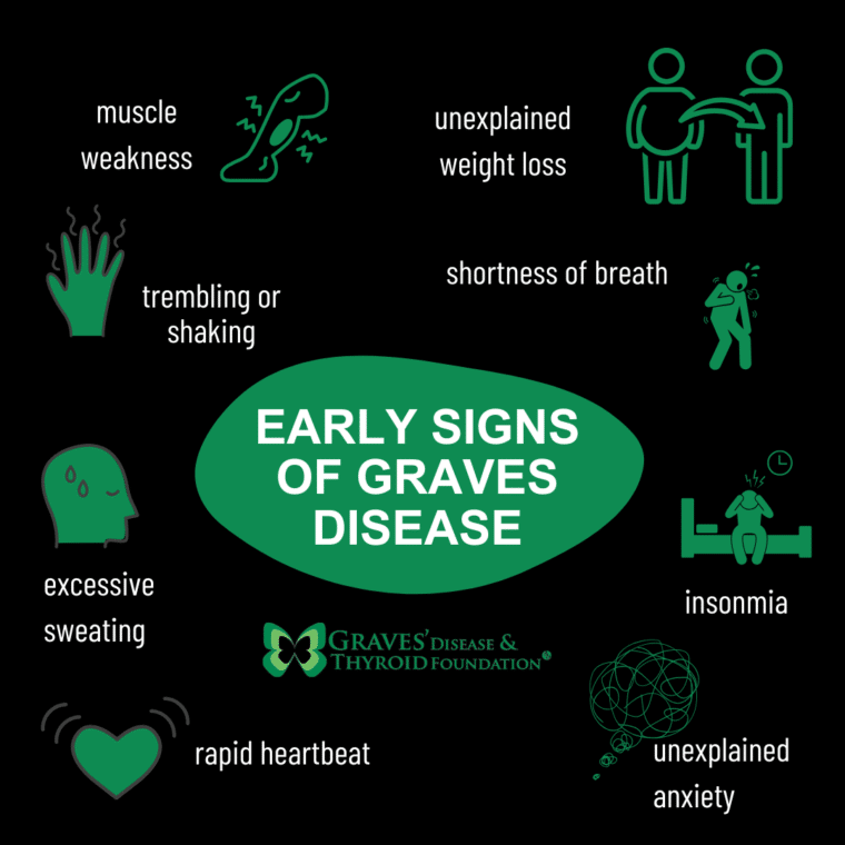 Graves' Disease and Thyroid Foundation